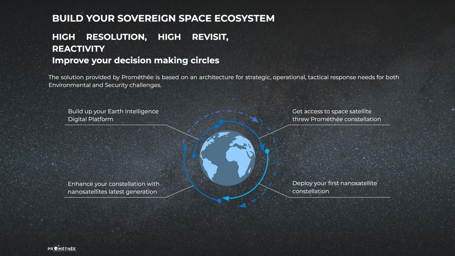 Souveraineté spatiale - Prométhée Earth Intelligence